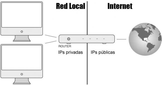 PARA QUE SIRVE UNA DIRECCIÓN IP